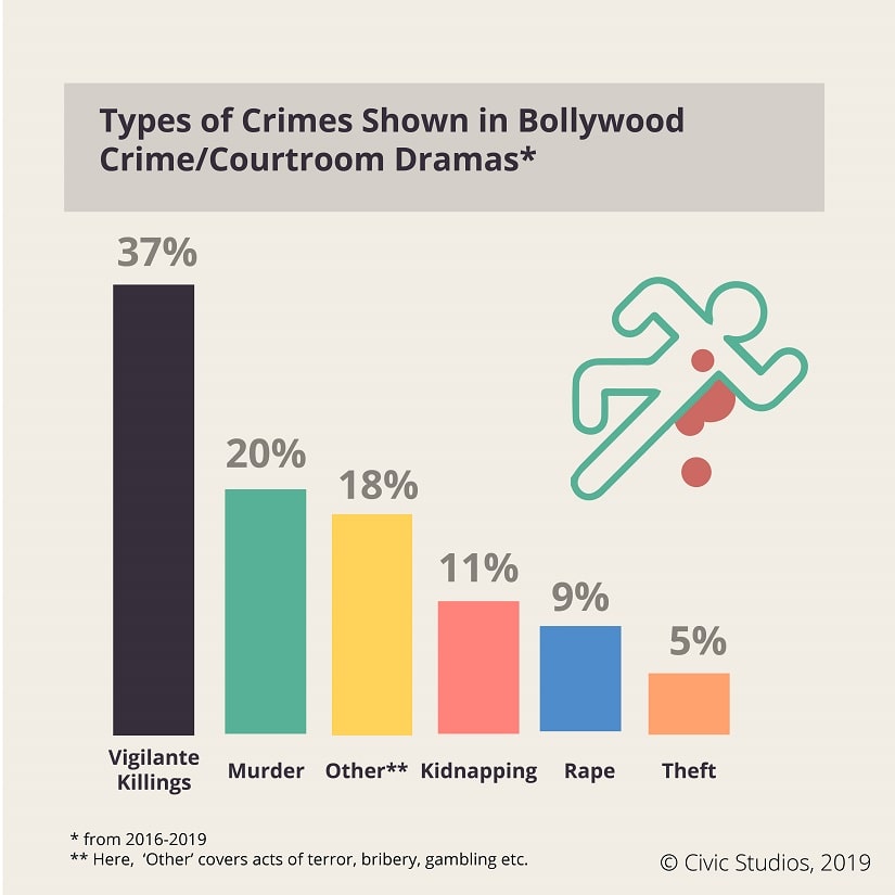 Prevalence Of Crime Types Download Scientific Diagram Gambaran prevalence-of-crime-types-download-scientific-diagram-gambaran